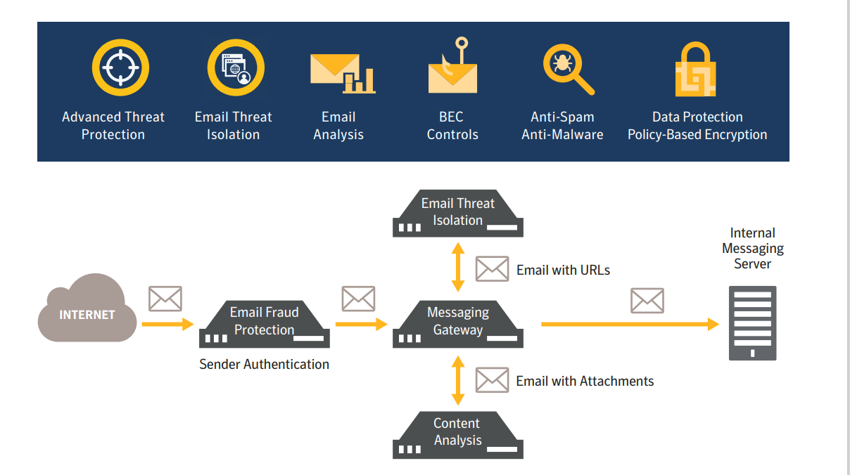 Hướng dẫn cài đặt Symantec Mail Gateway - IT Sharing - Phuong Nguyen ...
