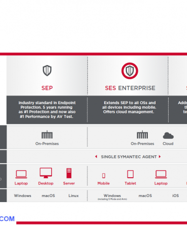 Enter product key Exchange Server 2016 - IT Sharing - Phuong Nguyen ...